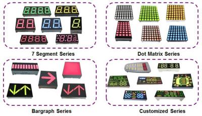 China Graphics 0.28'' 10mm Pixels LED Segment Display Triple Digit for sale