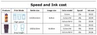 China 4pcs Head  Bottles Printing Machine 30 Seconds Per Bottle for sale