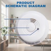 China JAT-1202 Photoelectric Smoke Detector, EN14604:2005 Certified Fire Alarm with Built-in Non-Replaceable CR123A Battery, 85dB High Sound Smoke Alarm, Ceiling Mount Fire Safety Sensor for Home Office Hot for sale