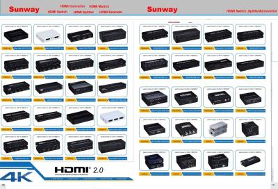China HDMI convertor ,HDMI martrix,HDMI switch,HDMI splitter,HDMI extender for sale