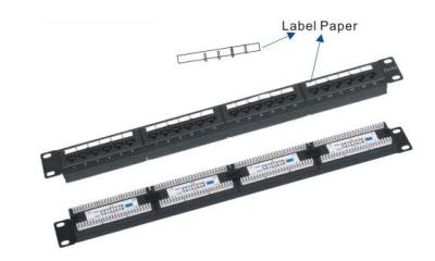 China Cat.5e(Cat.6) Patch Panel for sale