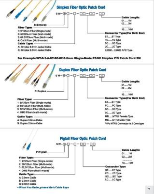 China Fiber optic patch cord/Simplex/duplex /Pigtail for sale