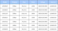 China DLKSS Series 4025 Electric High Pressure Washer 250Bar Pipeline Dredging Cleaner 22kw 40LM  Cold Water for Sewer Cleaning Jetter for sale