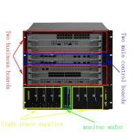 China 76.8/336Tbps Switch Capacity S7706 Intelligent Core Router for Campus Wireless Access for sale