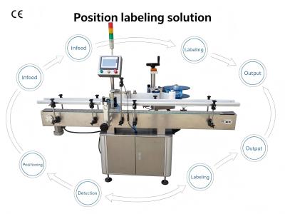 China Bottle Clamping Tablet Counting Line SUS304 CE Labeling Machine For Bottles for sale