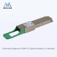 China H3C 400G Transmission Rate Optical Module High Speed For Modern Networking for sale