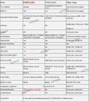 China Newest PADFLASH PADFLASHR Full Version ECU TCU Programmer with USB Dongle OBD Bench Boot Supports Checksum VR Files for sale