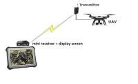 China Drone Video Link 1080p HDMI 1W Power AES256 300-2700MHz for sale