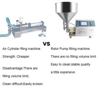 China Rotor Pump Strawberry Jam Peanut Butter Sauce Cream Cosmetic High Viscosity Paste Glass Bottle Can Semi Auto Filling Machine for sale