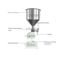 China COURM Hot sale Manual Paste Liquid Cream Filling Machine for Shampoo Cosmetic Perfume Production Line for sale