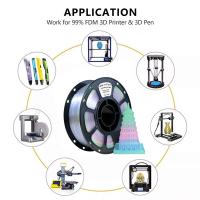 China iboss 3d Printed  PLA+ Filament Glitter Pink Green Blue FDM Forming Technology 1.75mm 3d Printing Filament for sale