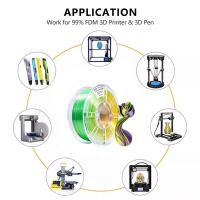 China iBOSS High Toughness Silk Tri- Color PLA+ Silk Gold Green Purple 1.75mm 3D Printer Filament for sale