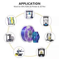 China IBOSS 3D PLA+ Silk Dual Color Filament Environmentally Friendly PLA Silk Purple Cyan 3D Filament 1.75mm PLA 3D Printer Filament for sale