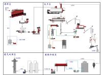 China Simens Meat 8500L 5t/Batch Rendering Plant Cooker for sale