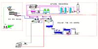 China Steel Carbon Feather Meal Poultry Rendering Plant Machine for sale