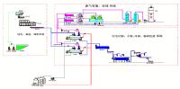 China Feather Meal Line ISO9001 Animal Rendering Plant Carbon Steel for sale