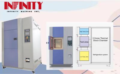 China 50Hz Source Temperature Rapid Change Tester with Temperature Uniformity of ≦2.0C for sale