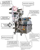 China 0.6mpa 380V  Liquid Pouch Packing Machine ketchup bagging machine for sale