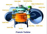 China 100kw~70mw Hydro Turbine Generator Francis Turbine Generator High Head Low Flow for sale