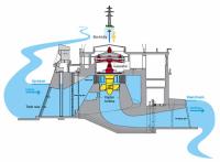 China Stainless Steel Water Power Turbine for Eco-Friendly and Sustainable Energy Production Runner Diameter 0.5 10 Meters for sale