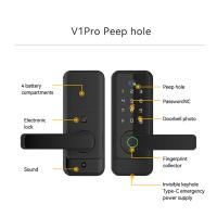 China YAGU Door Lock Smart Fingerprint TTLock APP Cerradura Inteligente Handle Lock for Home Office Apartment for sale