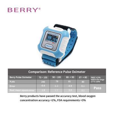 China Wrist Pulse Oximeter Heart Rate Monitor Blood Oxygen SpO2 20h Battery Rechargeable for sale