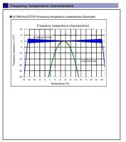 China 3225 10PADS 32.768KHz TCXO With 1.5-5.5V CMOS ±8ppm-40~+105℃ for sale