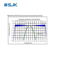 China 3225 10PADS 32.768KHz TCXO With 1.5-5.5V CMOS ±8ppm-40~+105℃ for sale