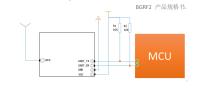 China BGRF2 UART Wireless Module 433MHz 915MHz 100kbps -121dBm Sensitivity 1μA Sleep for sale