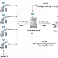 China Energy Advanced Water Meter Offering Automated Data Collection and Real Time Analytics Supporting Smart City Water Infrastructure for sale
