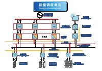China 8102-HD Digital HVDC Simulation Platform with High-Precision Real-Time Simulation Intelligent Dispatch and Open Architecture for sale