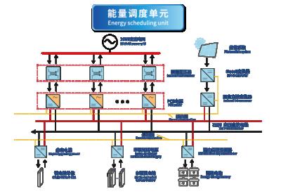 China 8102-HD Digital HVDC Simulation Platform with High-Precision Real-Time Simulation Intelligent Dispatch and Open Architecture for sale