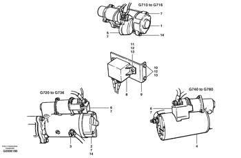 China CH65906 Starter apparatus Volvo.Heavy parts G700 MODELS for sale