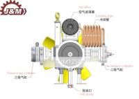 China 2300r/min 30Mpa 2.2 KW Three Stage Air Compressor JM125P for sale