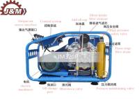 China 3 Stage 2.8L 7.5KW Air Breathing Apparatus Inflator 1440r/Min for sale