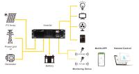 China Off Grid Solar Inverter 3000w Pure Sine Wave Power Inverter Rack Mount Type for sale