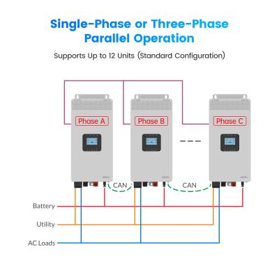 China HP-AHP20A 3KW 3.5KW Home Off Grid Solar Inverter 3500W High Frequency Pure Sine Wave Solar Inverter With WIFi Optiona for sale