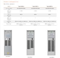 China Netsure 801 Telecom Power System 1000A 1500A 2000A Power Cabinet for sale