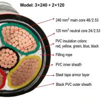 China 3x240+1x120mm2 Steel Tape Armoured Electrical Cable Copper Core XLPE/PVC Insulated Underground Cable for sale