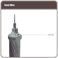 China GSW Aluminum Conductor Steel Reinforced Anti Extrusion 16.41mm² - 765.99mm² for sale