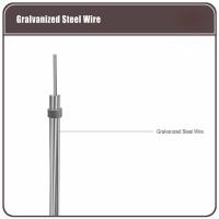 China GSW Aluminum Conductor Steel Reinforced Anti Extrusion 16.41mm² - 765.99mm² for sale