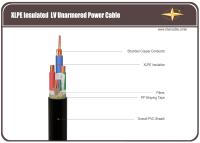 China Laying Indoor / Outdoor XLPE Insulated Power Cable , XLPE Insulated PVC Sheathed Cable for sale