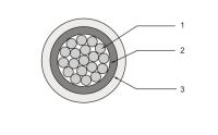 China 0.6/1kV Single Core PVC Insulated Cable With Aluminum Conductor for sale