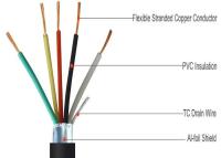 China Al-Foil Screen PVC Insulated PVC Sheathed Cable 6 Sq MM Pantone Insulated Color for sale