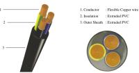 China Fire Resistant PVC Insulation Cable , FR PVC Cable NYY NYYHY NAYY for sale