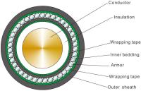 China 0.6/1kV Single Phase Armoured Electrical Cable Copper/Aluminum/XLPE/PVC/AWA/STA Electric Power Cable for sale