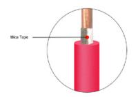 China 0.6 / 1 KV Fire Resistant Cable XLPE Insulation with Mica Tape IEC 60228 IEC 60332 for sale