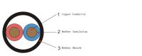 China 1.9kv / 3.3kv Shield Rubber Sheathed Soft Cable For Coal Mining Machine for sale