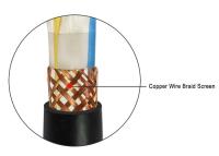 China Professional Control Flexible Wire Cable Eco Friendly CE KEMA Certification for sale