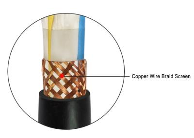 China Professional Control Flexible Wire Cable Eco Friendly CE KEMA Certification for sale